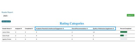 Reader Report Finalsite Enrollment