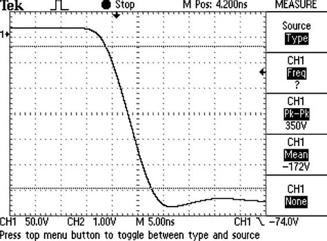 Close Up View Of The Output Voltage Pulse Showing The Fall Time Details