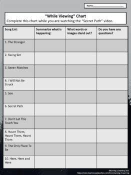 Secret Path Lesson Plan And Viewing Guide By Earning A Learning