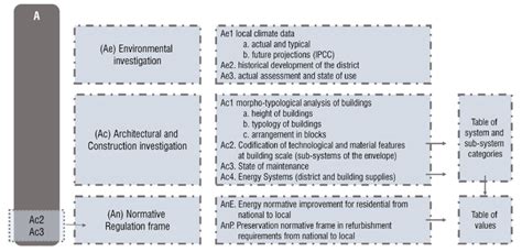 Methodological Schematic Of The Analytic Phase A B The Taxonomy