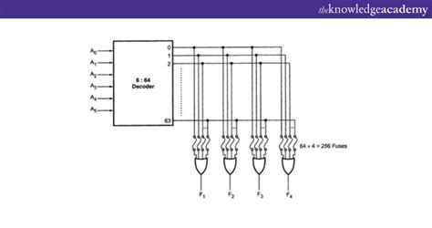 What Is Rom How Read Only Memory Works In Computers