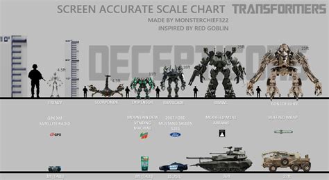 Transformers Movie Scale Charts Page 3 Tfw2005 The 2005 Boards