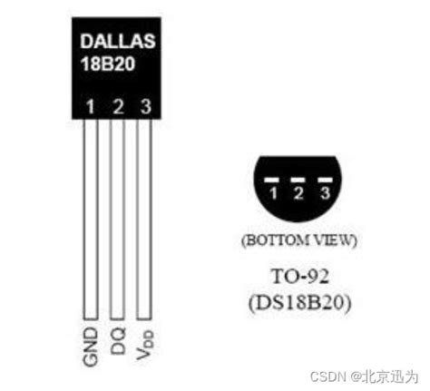Rk3568驱动指南｜第十四篇 单总线 第159章ds18b20驱动设备树驱动ds18b20 Csdn博客