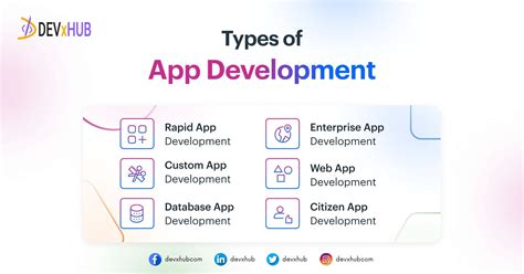 types of app development 📌 developer experience hub