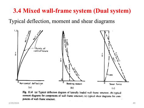 Chapter Three Lateral Force Resisting Systems Pptx Pptx