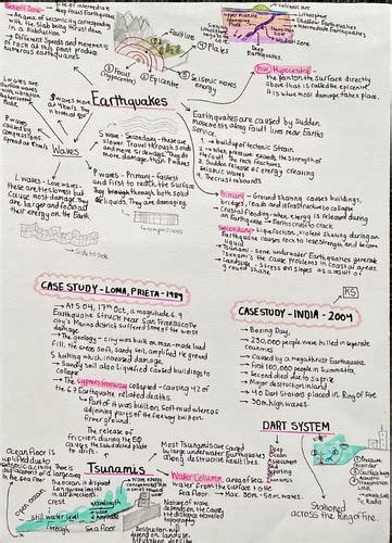Edexcel A Level Geography Tectonics Teaching Resources