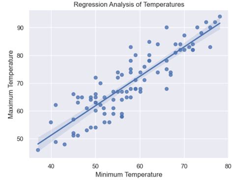 Visualizing Data In Python With Seaborn Real Python