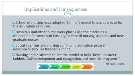 Dr Patricia Benner Novice To Expert Theory Pptx