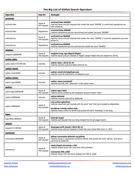 The Big List Of Github Search Operators Pdf