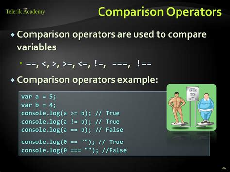 Ppt Operators And Expressions Powerpoint Presentation Free Download