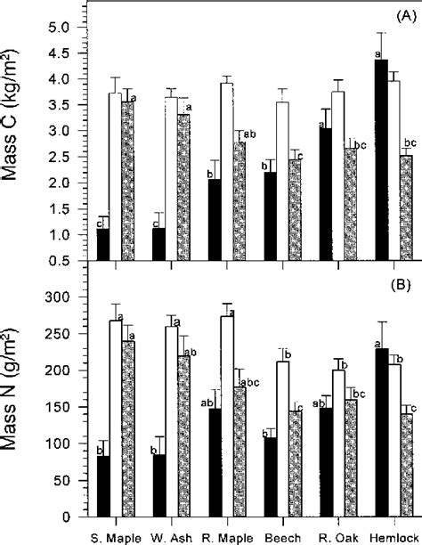 Hemlock Editor Semantic Scholar