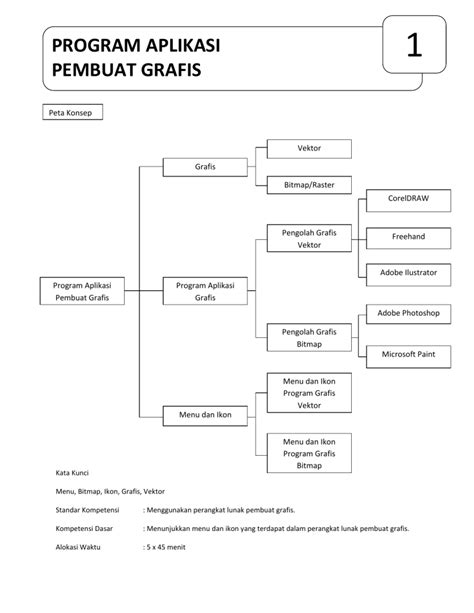Program Aplikasi Pembuat Grafis