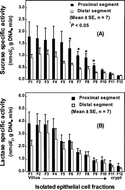 Does Lactase Expire At Angela Rich Blog