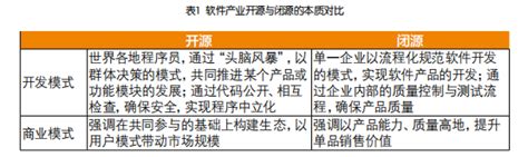 大模型开闭源之争 本质是商业化的争夺 通信世界网