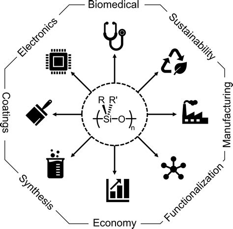 Polymer International Vol 74 No 8