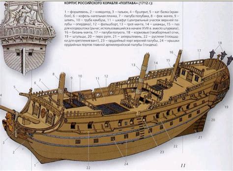 Структура Парусных Кораблей Xvii Xviii вв Исторический Раздел