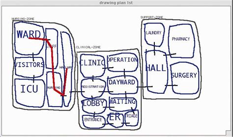 Path Checker Annotated Drawing Of Conflicts Against Path Rules Download Scientific Diagram