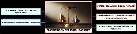 Clasificación De Las Obligaciones Algor Cards