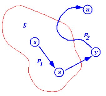 Dijkstra Algorithm In Python Wooks Blog Data Is The New Oil