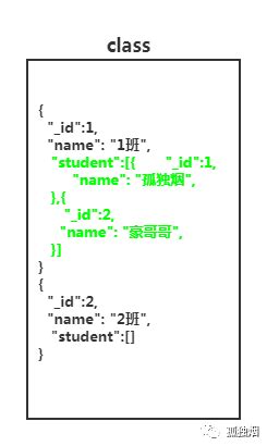 MySQL索引与MongoDB索引的区别 腾讯云开发者社区 腾讯云