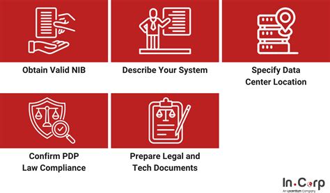 How To Get Pse Certification In Indonesia