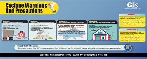 Cyclone Warnings And Precautions