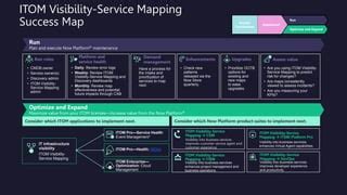 Service Mapping Pptx Cloud Computing Internet