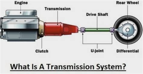 Parts Of Transmission Features Working Types The Engineering Tools