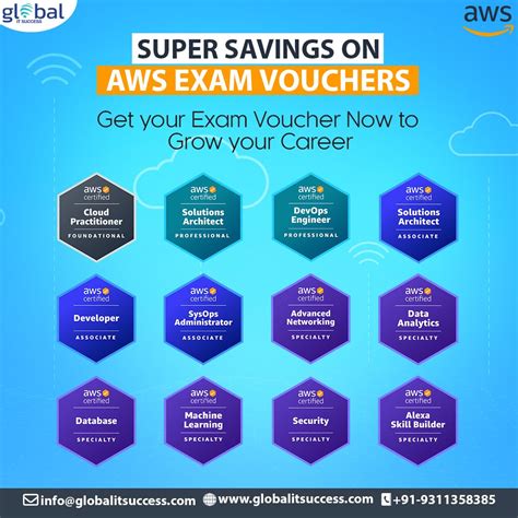 Global It Success On Linkedin Aws Certification Cloudcomputing