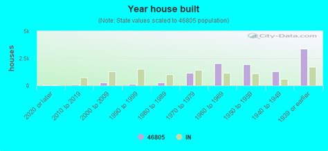 46805 Zip Code Fort Wayne Indiana Profile Homes Apartments Schools Population Income