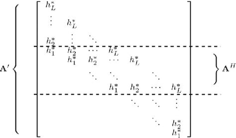 Figure 2 From A Fast Iterative Adaptive Approach For Scanning Radar Angular Superresolution