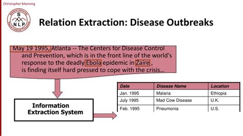 Ppt Information Extraction And Named Entity Recognition Powerpoint Presentation Id 1515685