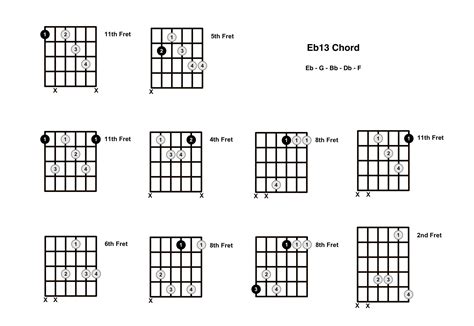 Eb13 Chord On The Guitar E Flat 13 Diagrams Finger Positions And