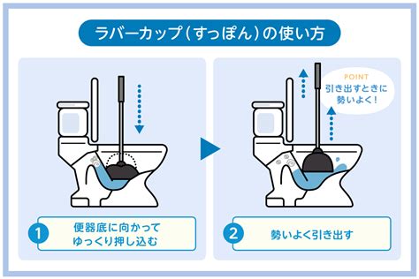 紙が原因のトイレつまりの直し方！注意点やつまりやすい製品も紹介