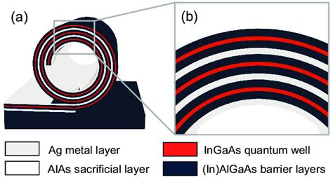 A A Planar Metalsemiconductor Structure Can Be Transformed Into A