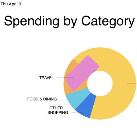 What My Pie Chart Looks Like Rcalebhammer
