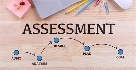 Mengenal Manfaat Fungsi Dan Contoh Asesmen