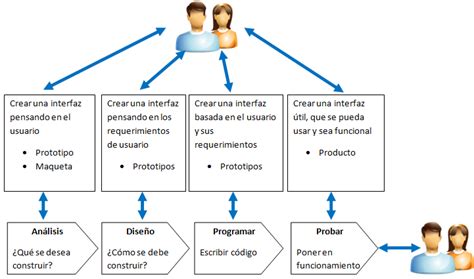 Blog Carlos Privitera Diseño De Interfaz Gráfica De Usuario Con El Lenguaje Java