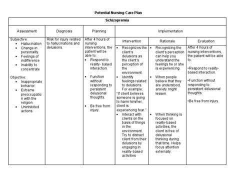 Potential Ncp Pdf Delusion Applied Psychology
