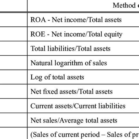 Profitability Indicators And Indicators That May Impact Profitability