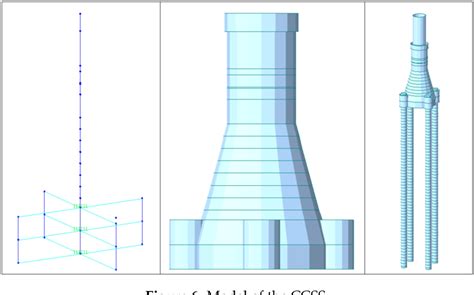 Figure 6 From Design Optimization Of Conical Concrete Support Structure For Offshore Wind