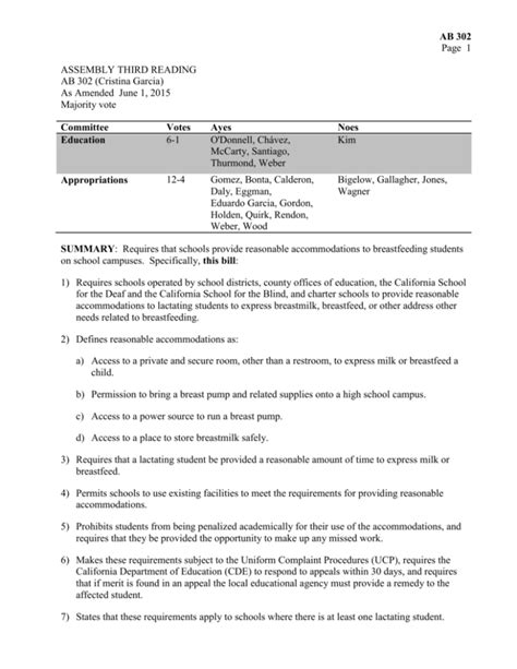 Assembly Floor Analysis