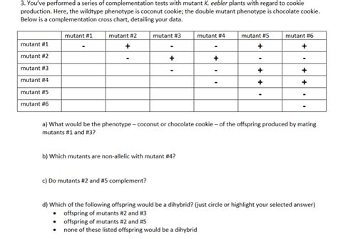Solved 3 Youve Performed A Series Of Complementation Tests