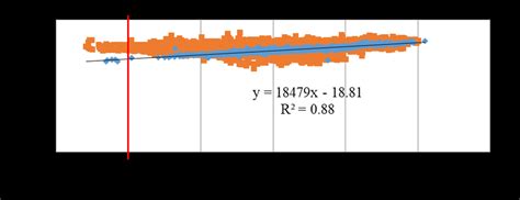 Vant Hoff Plot Of The Formation Constant Of Deliquescent Ammonium