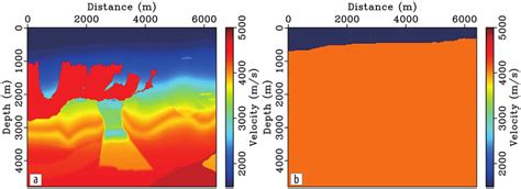 The 2004 Bp Model For Fwi A The True Velocity Model B The Download Scientific Diagram