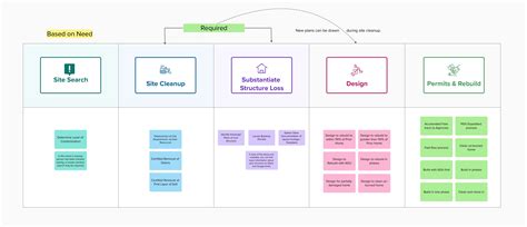 Fire Support And Resources Mctigue Architecture Planning And Design