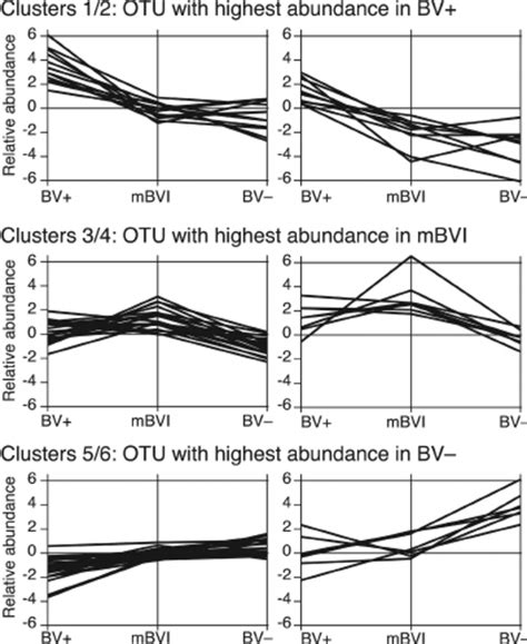 K Means Clustering Of Otus Using Genespring Software Download