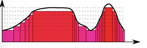 Sql Server The Target Principal Name Is Incorrect Cannot Generate