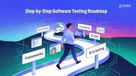 Software Testing Roadmap 2026 From Manual To Ai Mastery