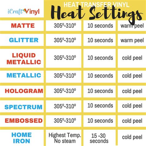 Sublimation Printable Heat Press Temperature Guide Best Online Shop To
